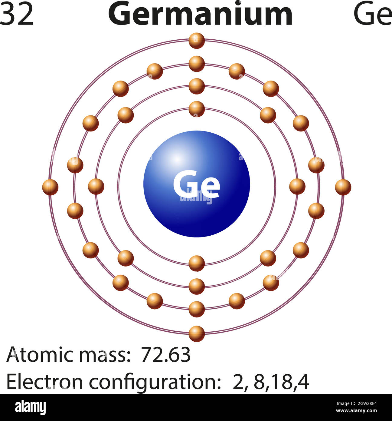 Symbol and electron diagram for Germanium Stock Vector Image & Art - Alamy Symbol and electron diagram for Germanium Stock Vector Image & Art - Alamy