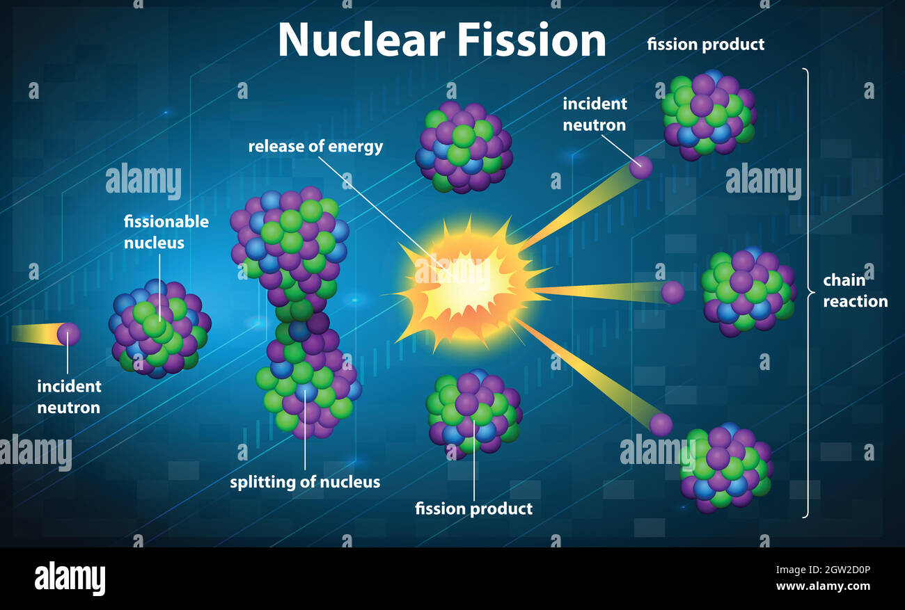 Nuclear isotopes hi-res stock photography and images - Alamy