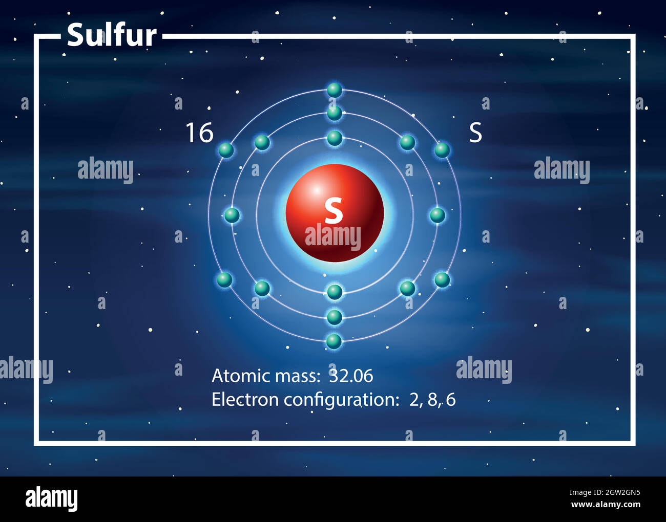 Sulfur Atom