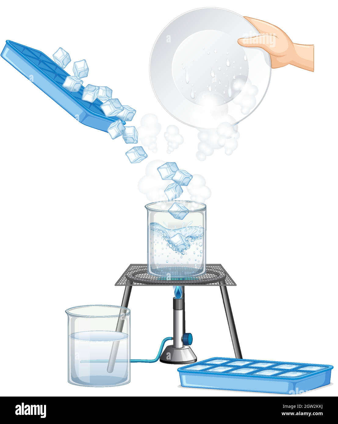 States of matter hi-res stock photography and images - Alamy