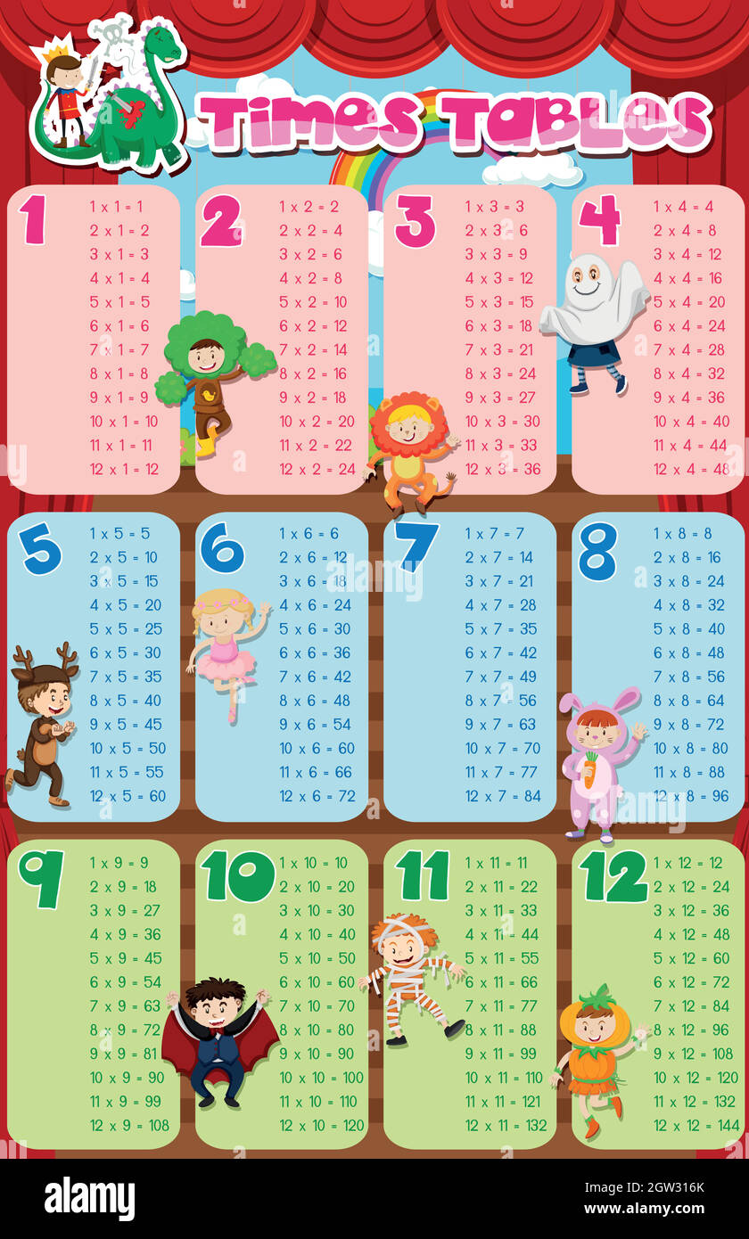 Times tables chart with kids in costume in background Stock Vector ...