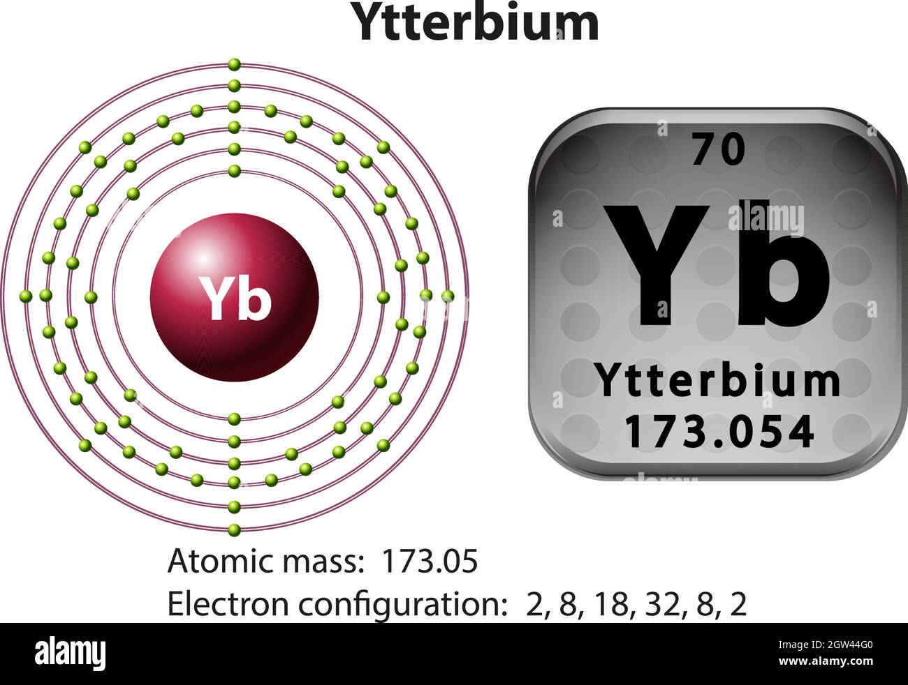 Ytterbium