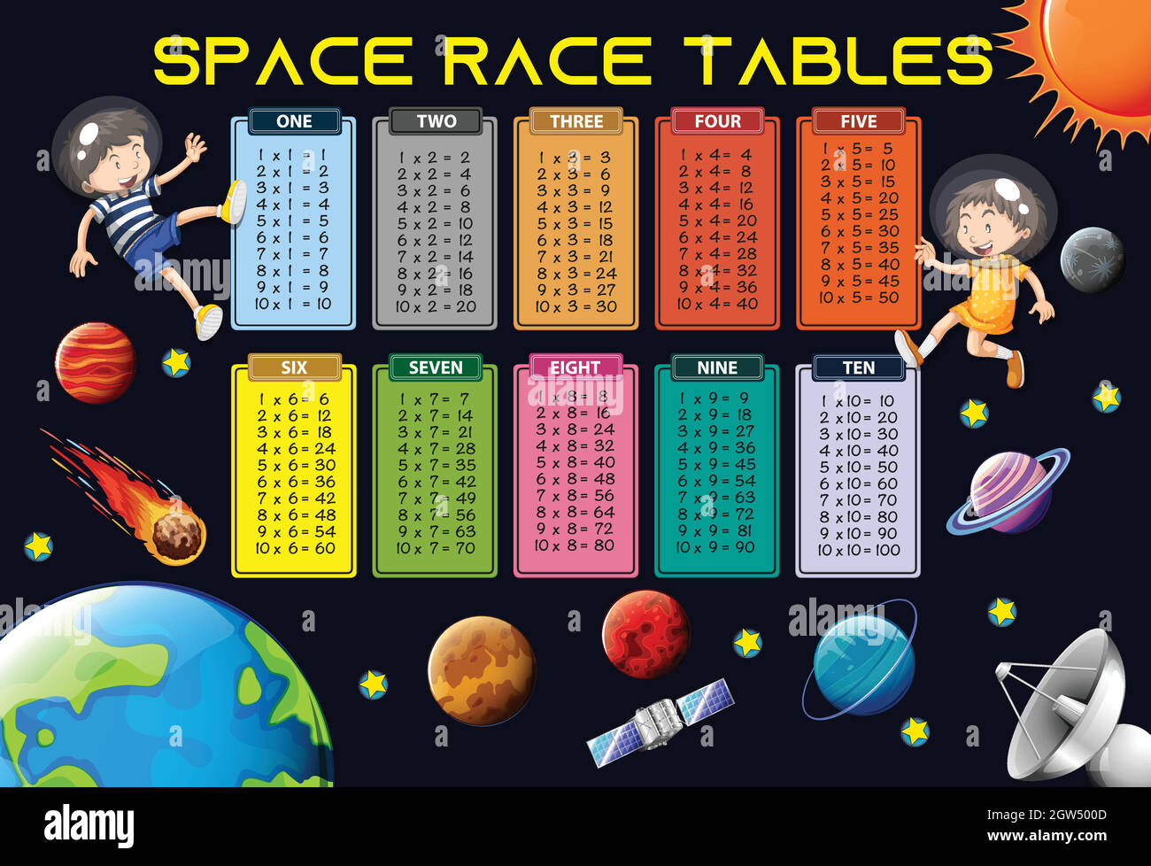 Math times tables space theme Stock Vector Image & Art - Alamy