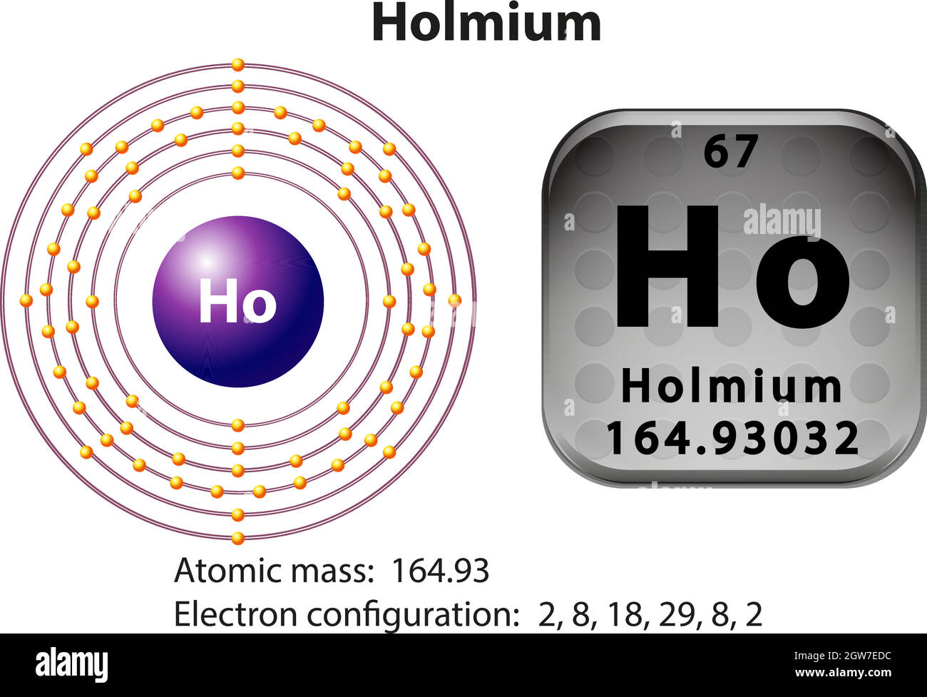 Symbol and electron diagram for Holmium Stock Vector Image & Art - Alamy
