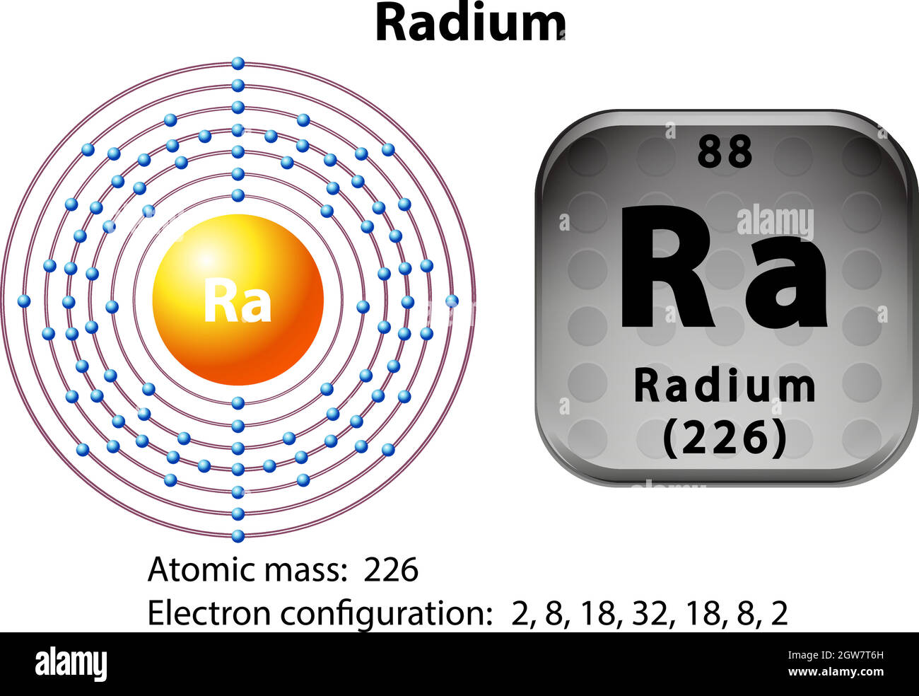 Symbol and electron diagram for Radium Stock Vector Image & Art - Alamy