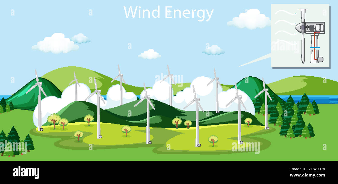 Scene with wind energy from windmills Stock Vector Image & Art - Alamy