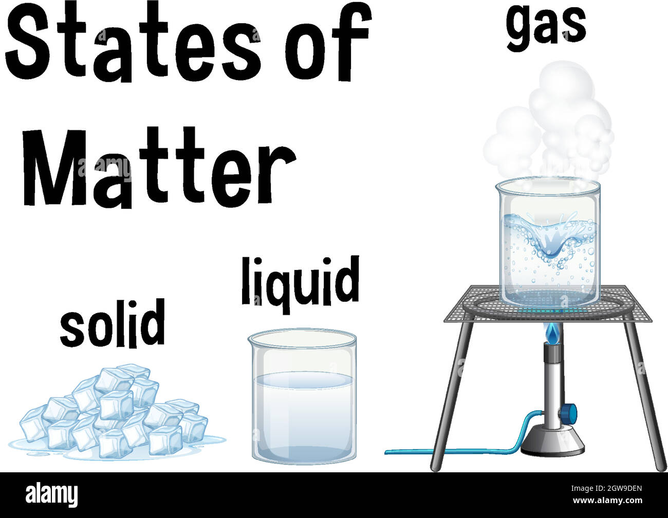 State Of Matter