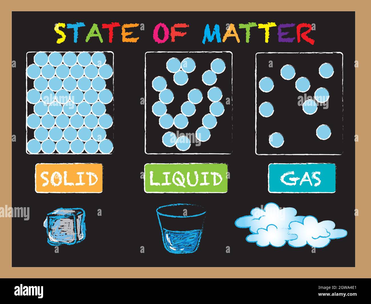 Solid liquid gas state of matter hi-res stock photography and images ...