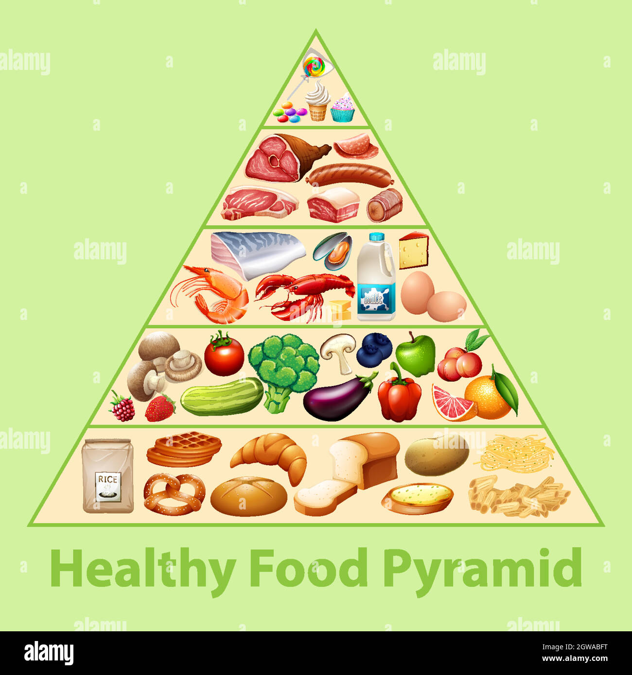 Food Pyramid Chart Poster