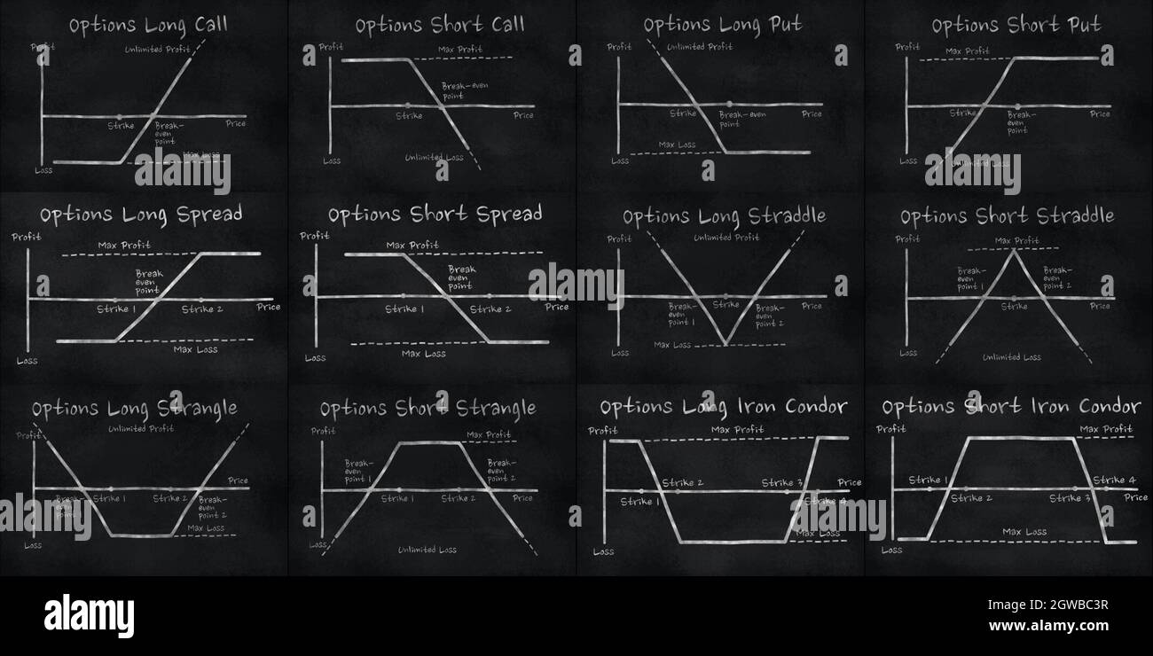 Set of Option strategy charts in financial market. Chalk drawing on ...