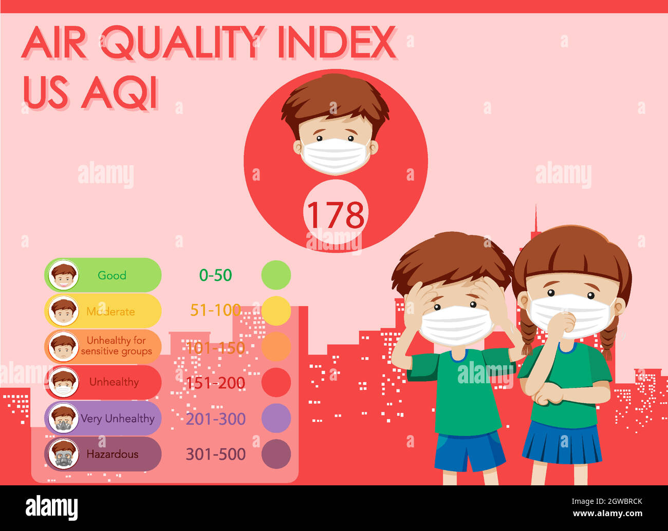 Diagram showing air quality index with color scales Stock Vector Image ...