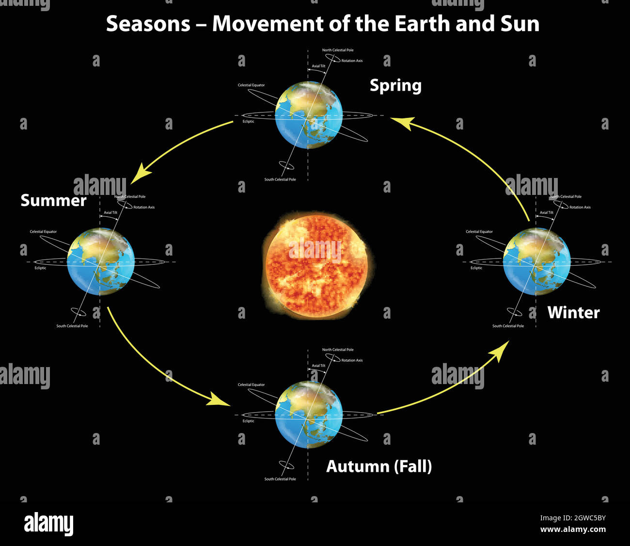 Earth seasons orbit hi-res stock photography and images - Alamy