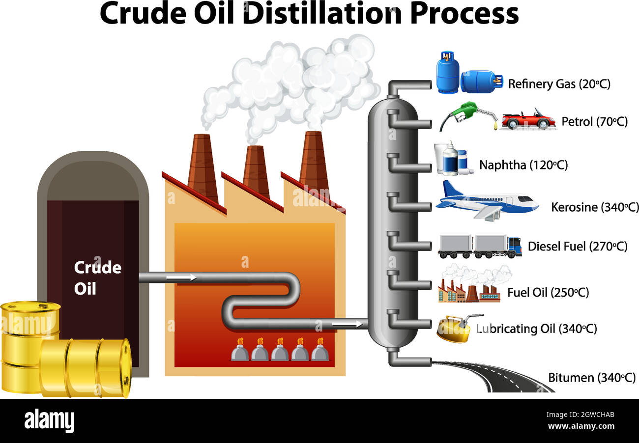 Crude oil distillation process isolated on white background Stock ... Crude oil distillation process isolated on white background Stock ...