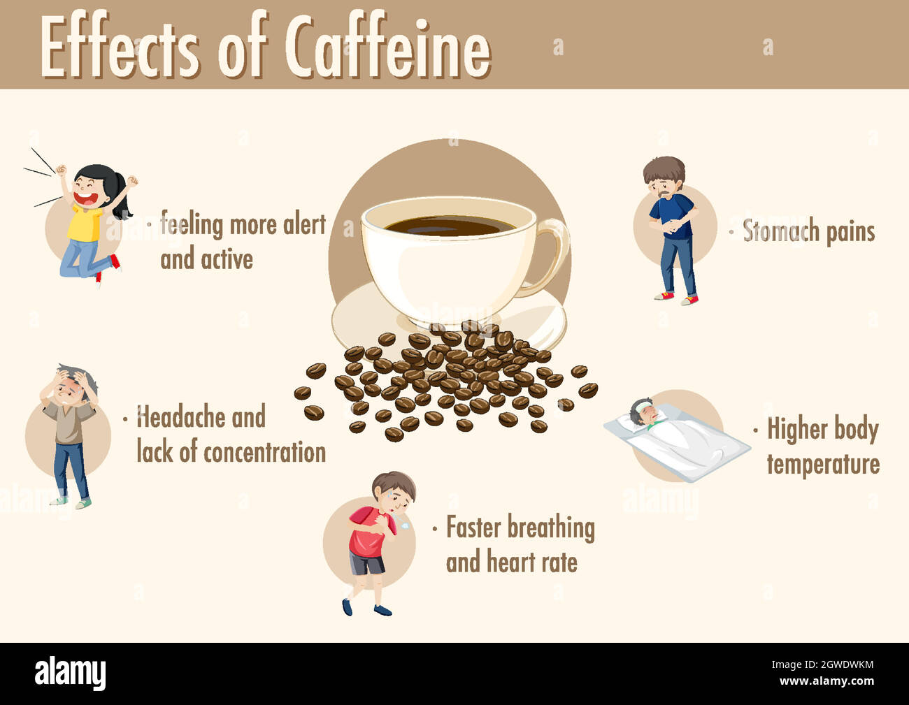 Health Effects Of Caffeine Infographic
