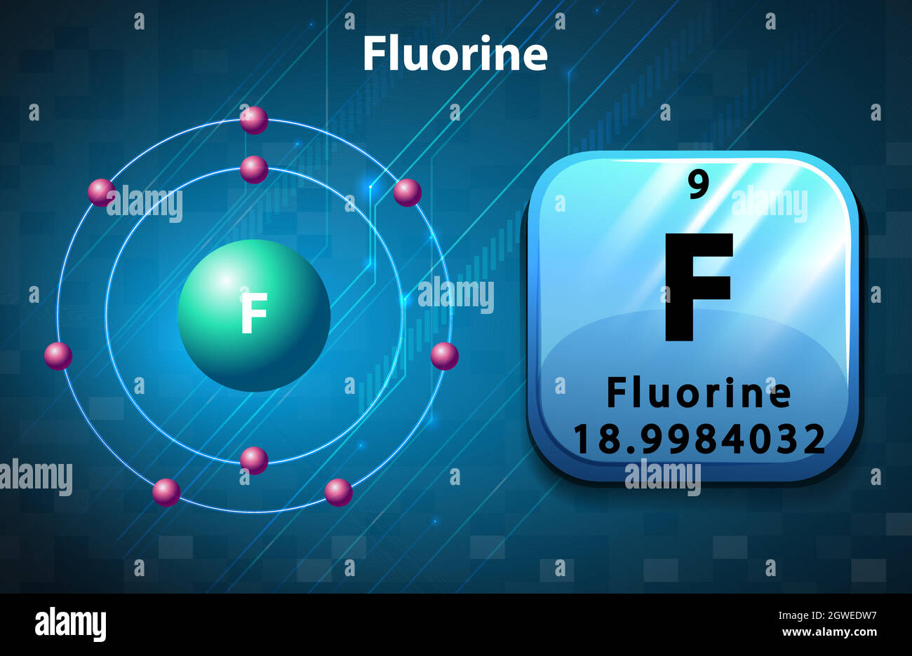 Fluorine Molecule Project