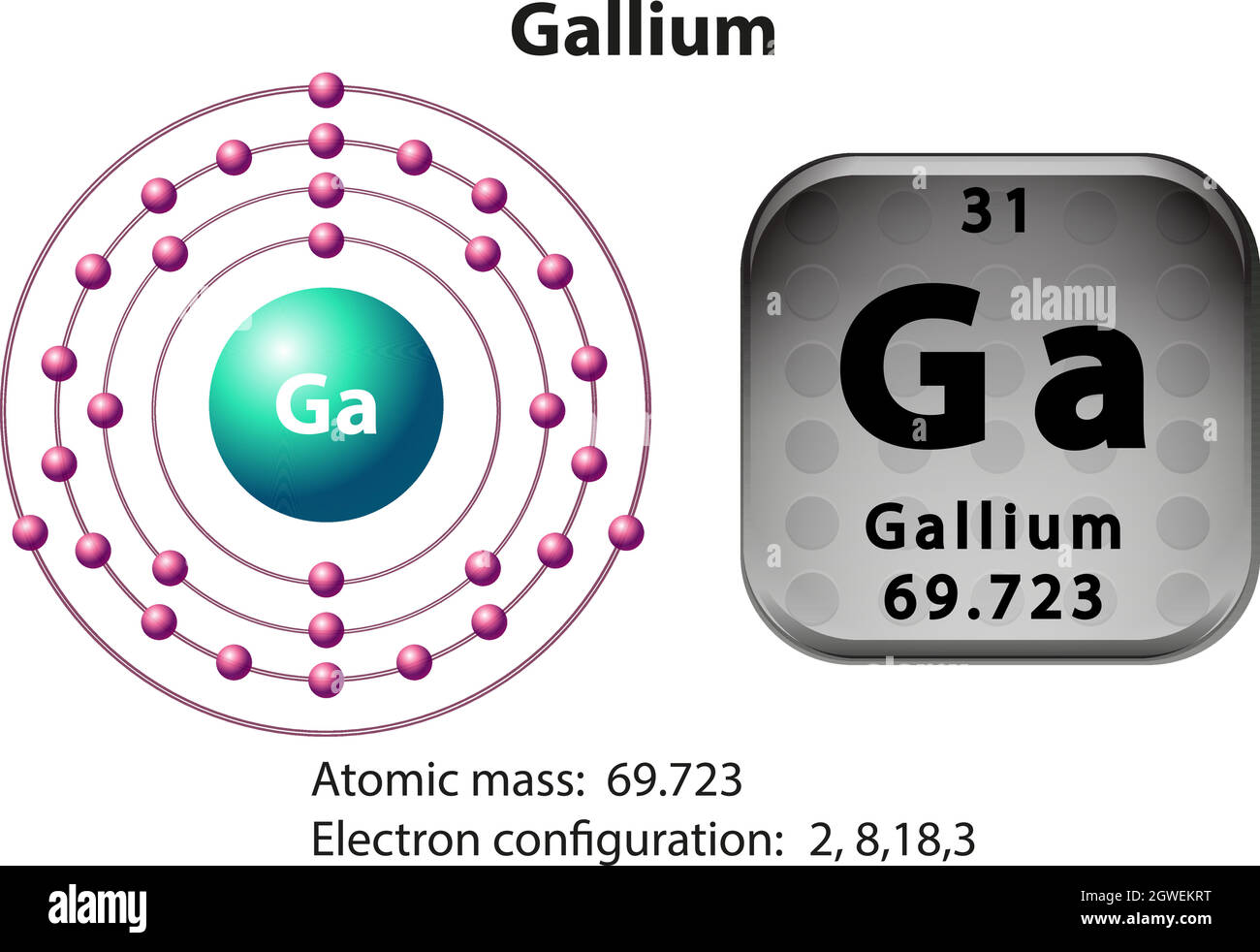 Symbol and electron diagram for Gallium Stock Vector Image & Art - Alamy
