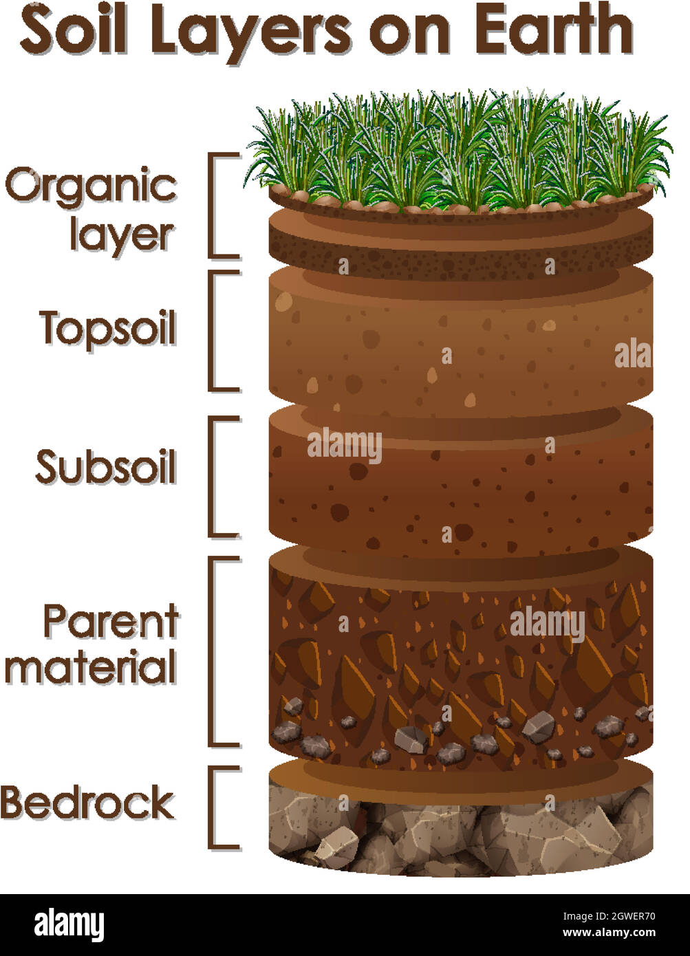 Layers drawing white background Cut Out Stock Images & Pictures - Alamy