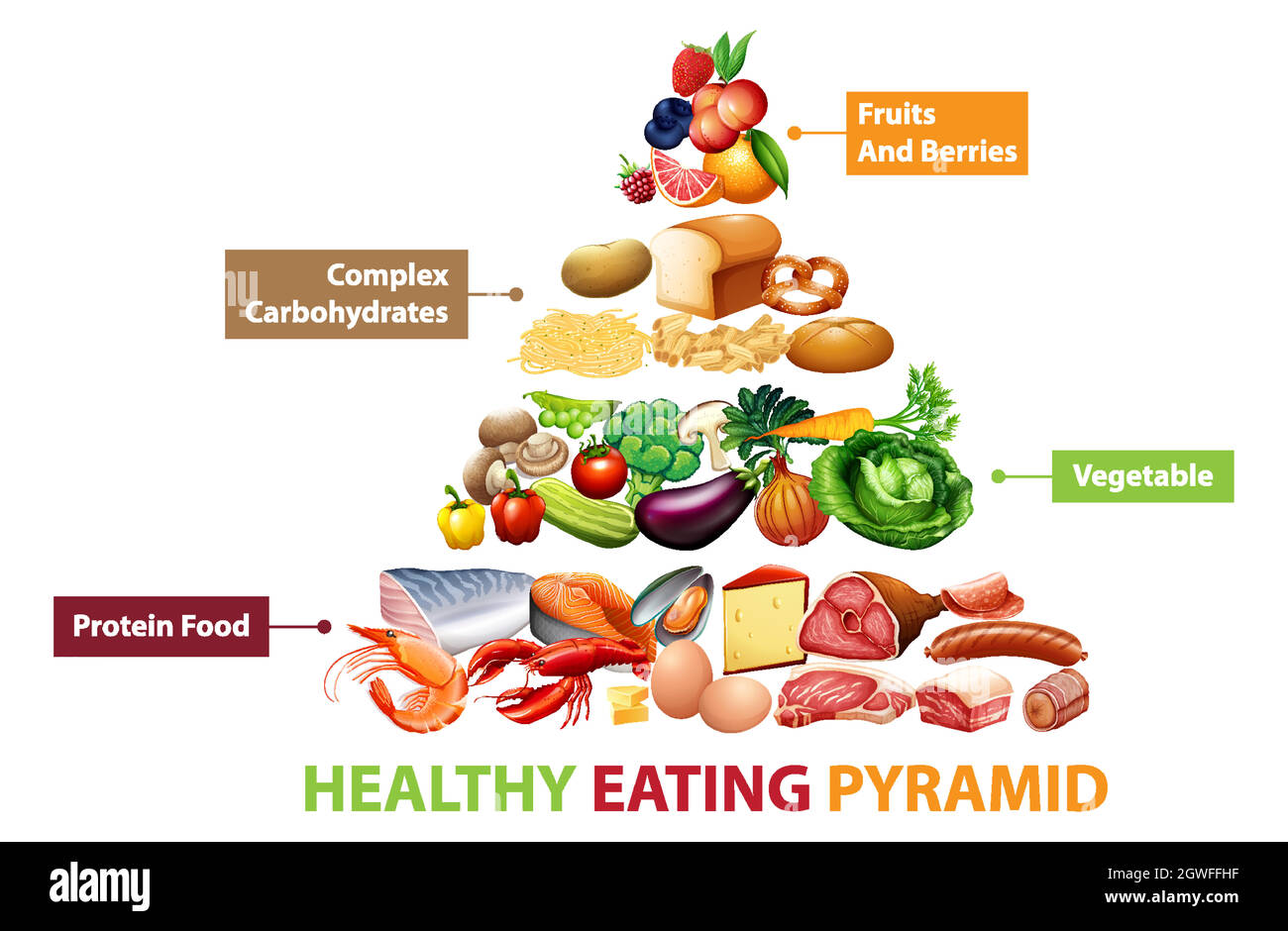 Healthy food pyramid chart hi-res stock photography and images - Alamy Healthy food pyramid chart hi-res stock photography and images - Alamy