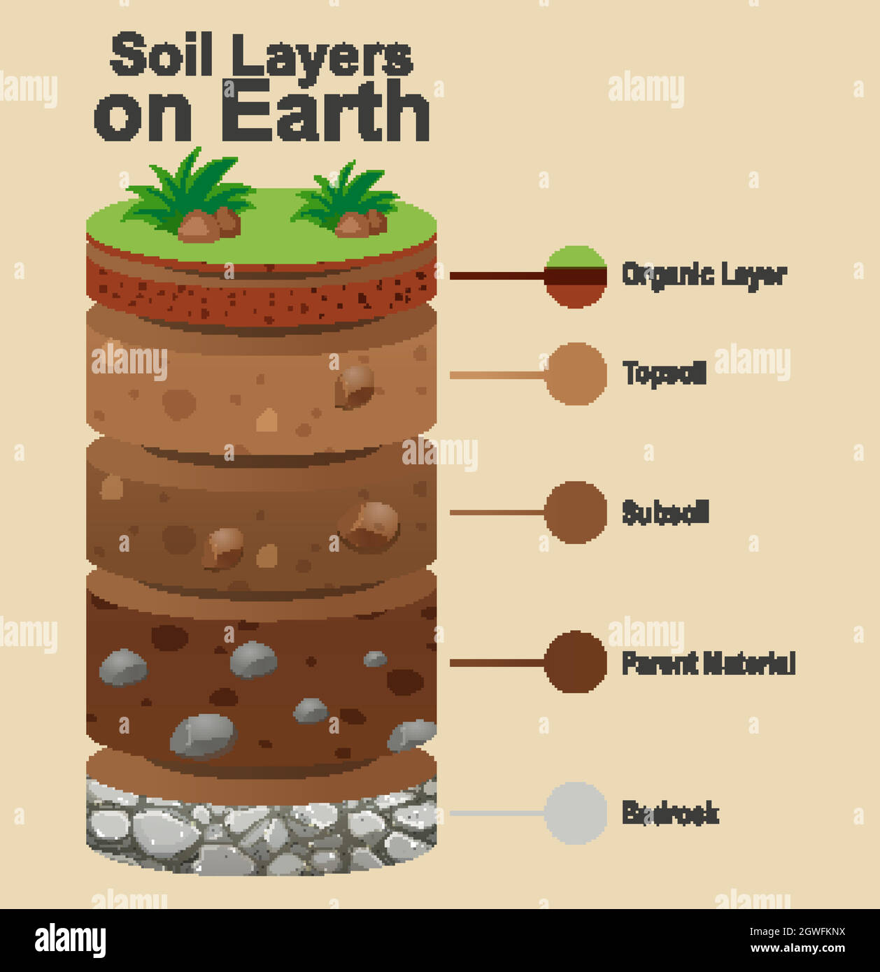 Vector Earth Layers