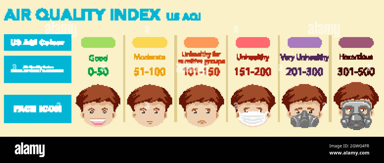 Air quality index with color scales from good health to hazardous Stock ...