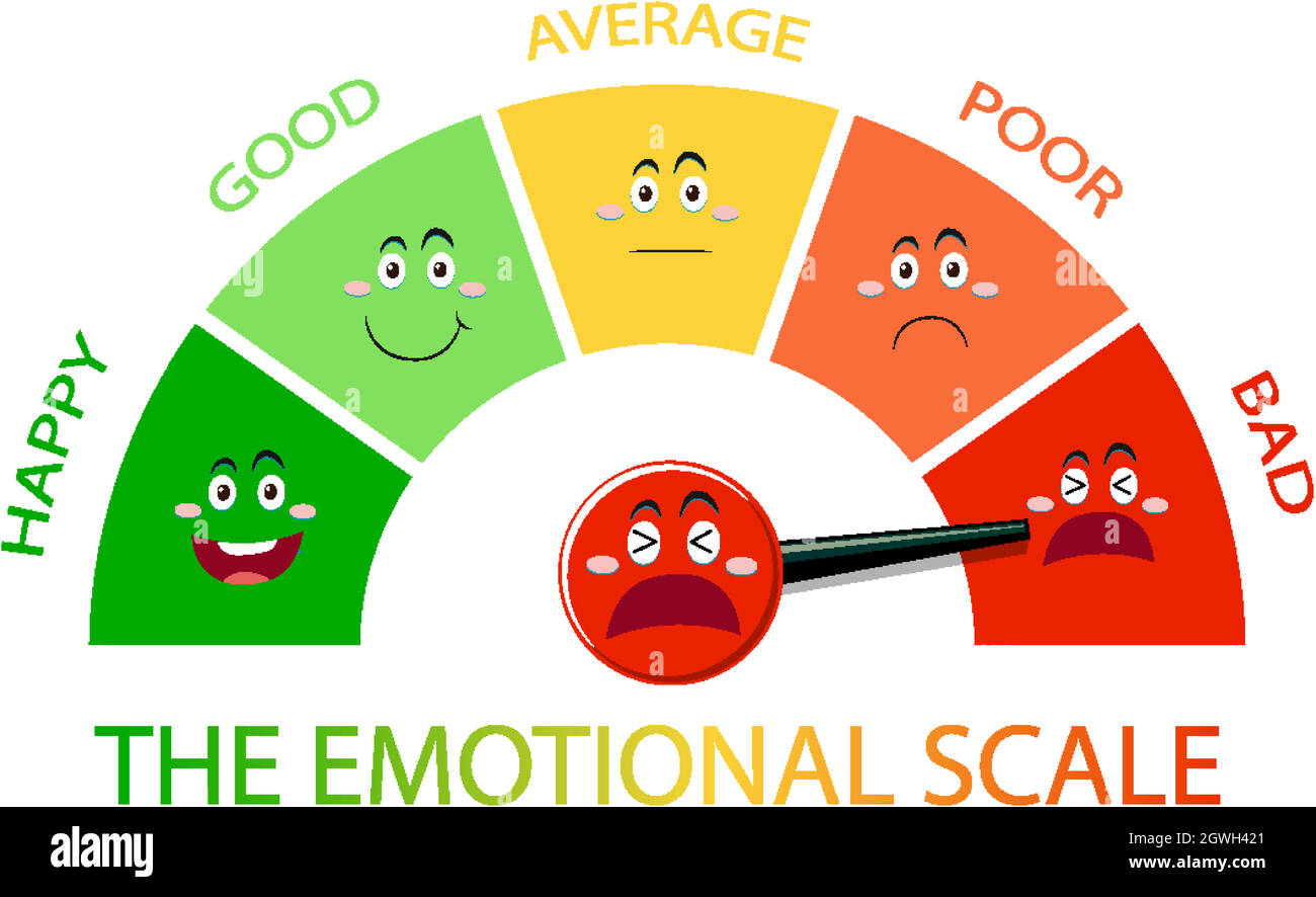 Emotional scale with arrow from green to red and face icons Stock ...