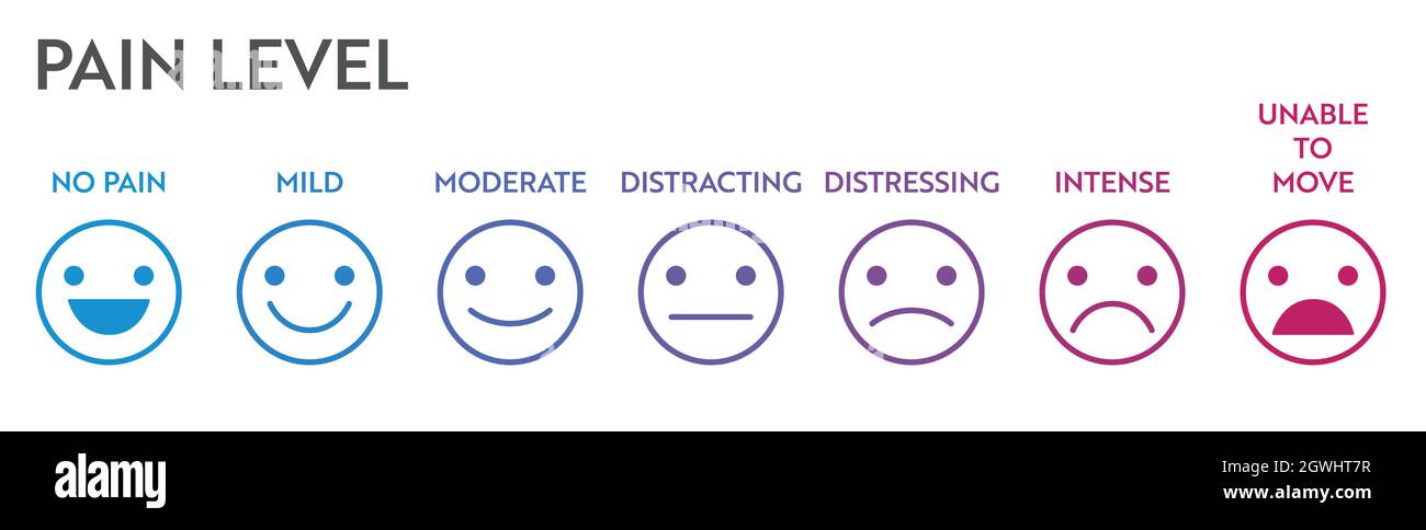 Pain level meter indicator. Stress measurement. Medical chart design Stock Vector Image & Art ...