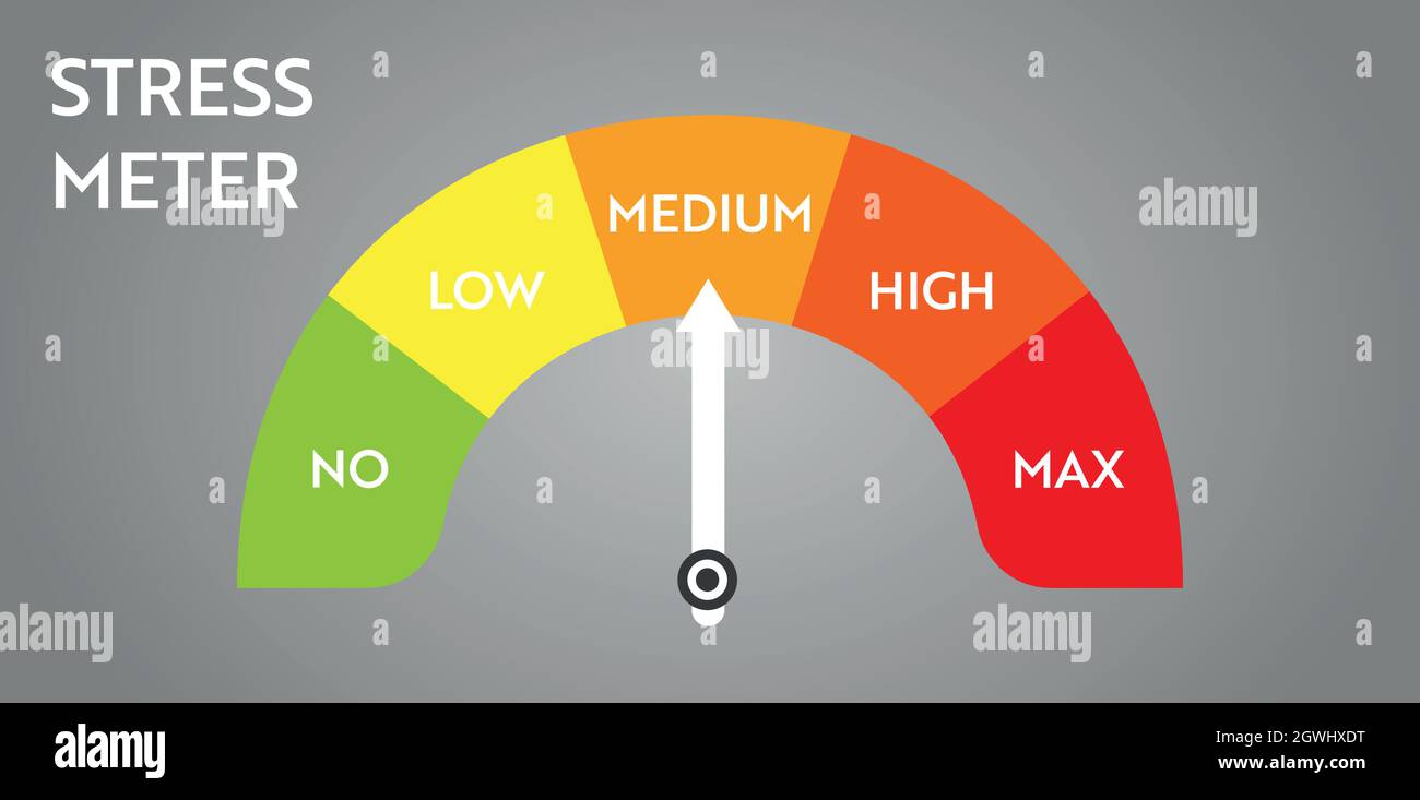 Pain level meter indicator. Stress speedometer. Medical chart design ...