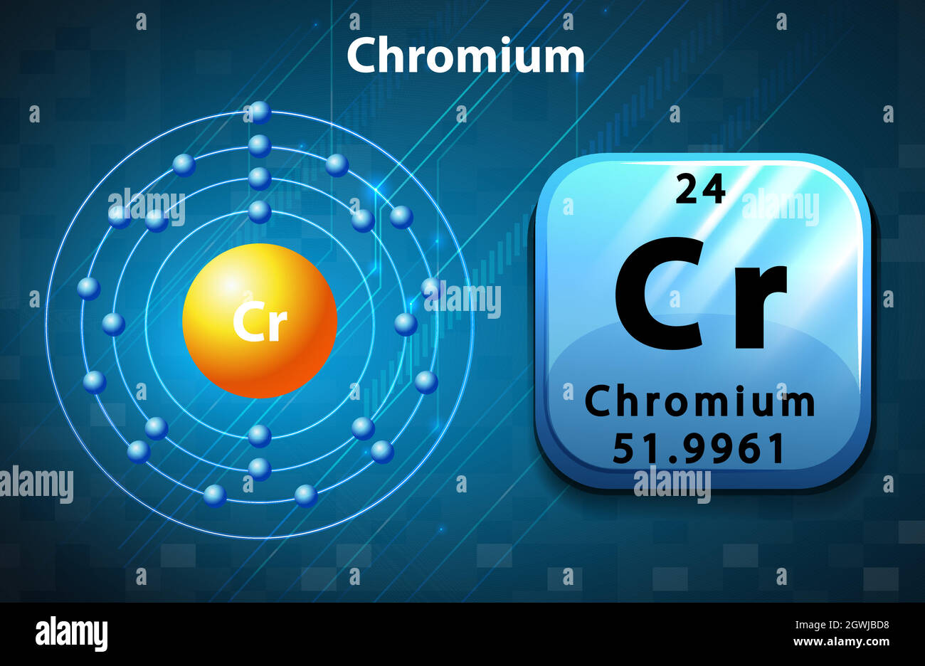 Chromium Atom Model