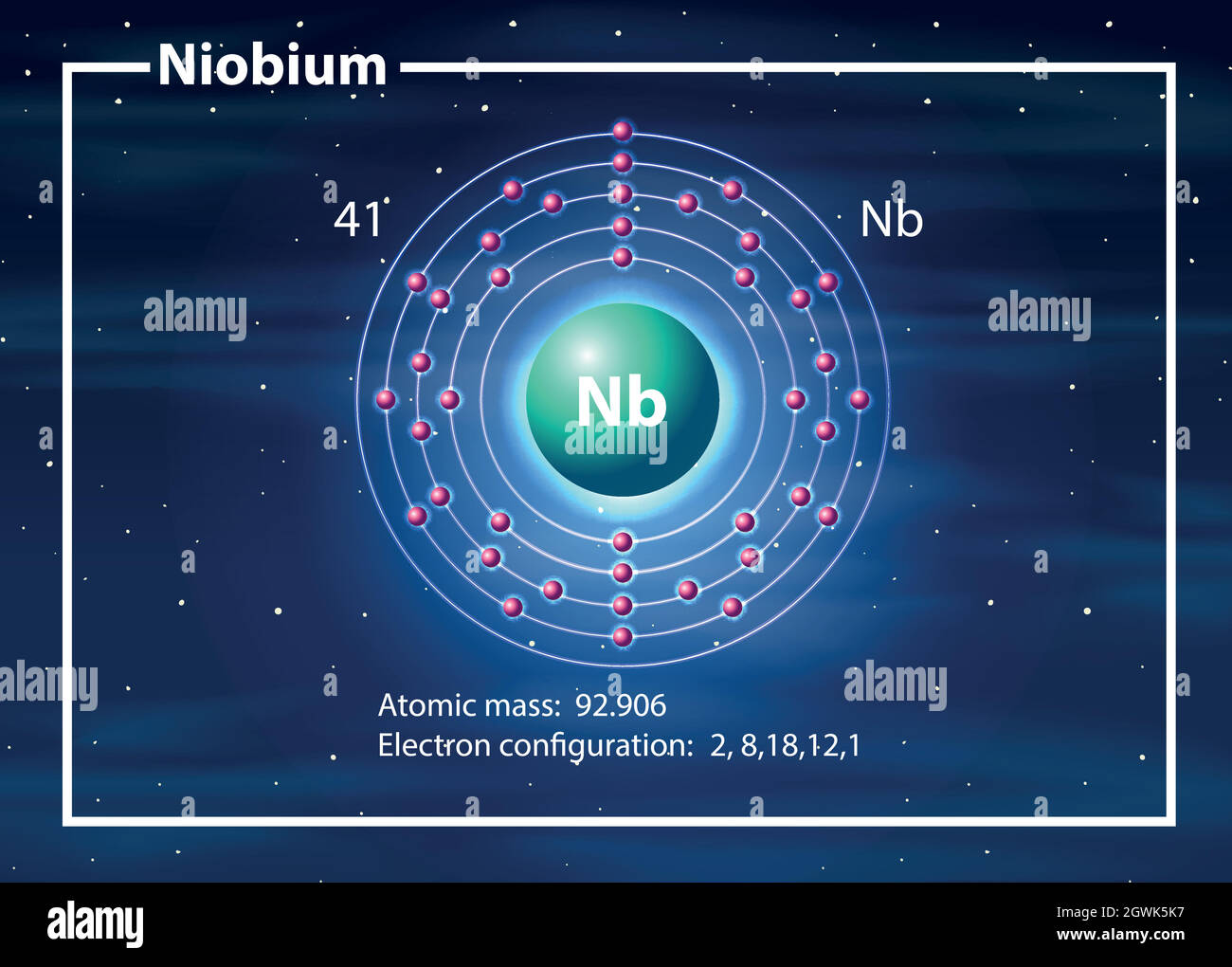 Chemist atom of Niobium diagram Stock Vector Image & Art - Alamy