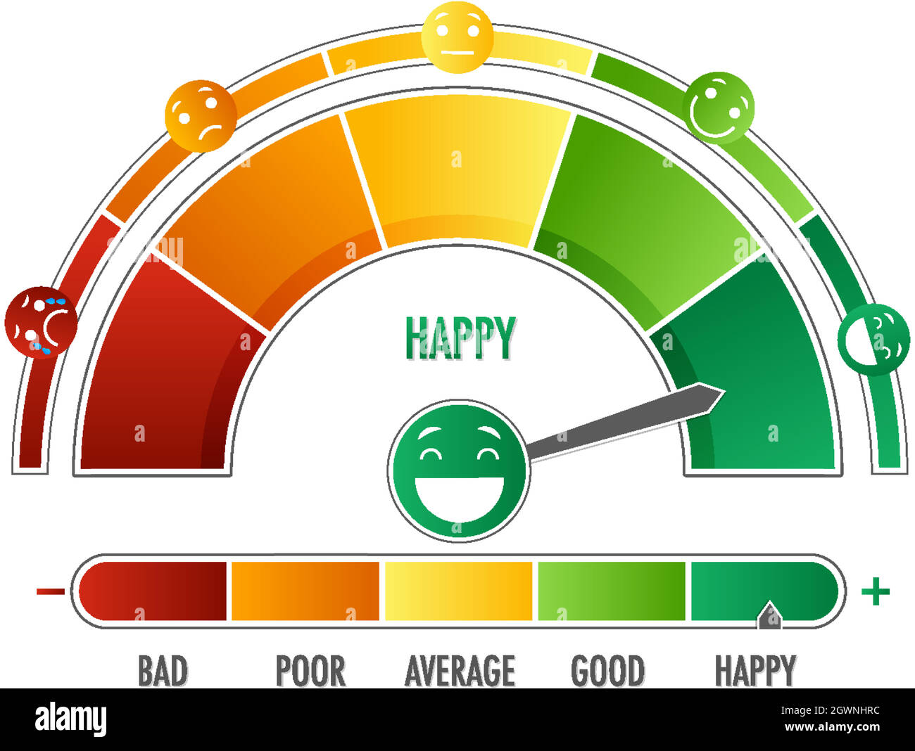 Emotional scale with arrow from green to red and face icons Stock ...