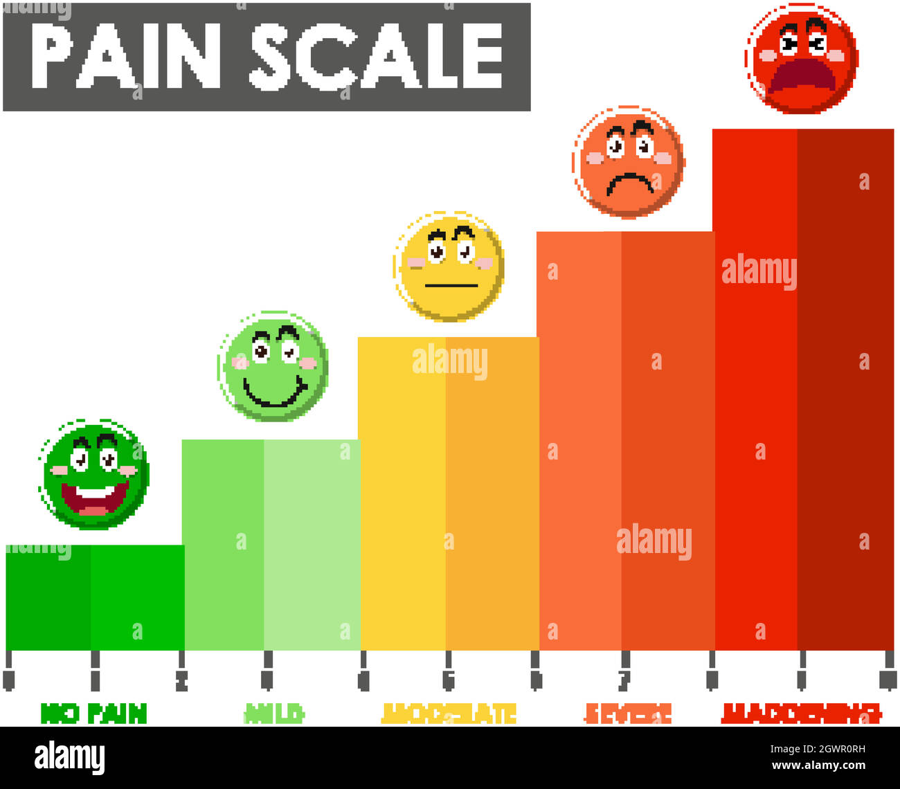 Diagram showing pain scale level with different colors Stock Vector ...