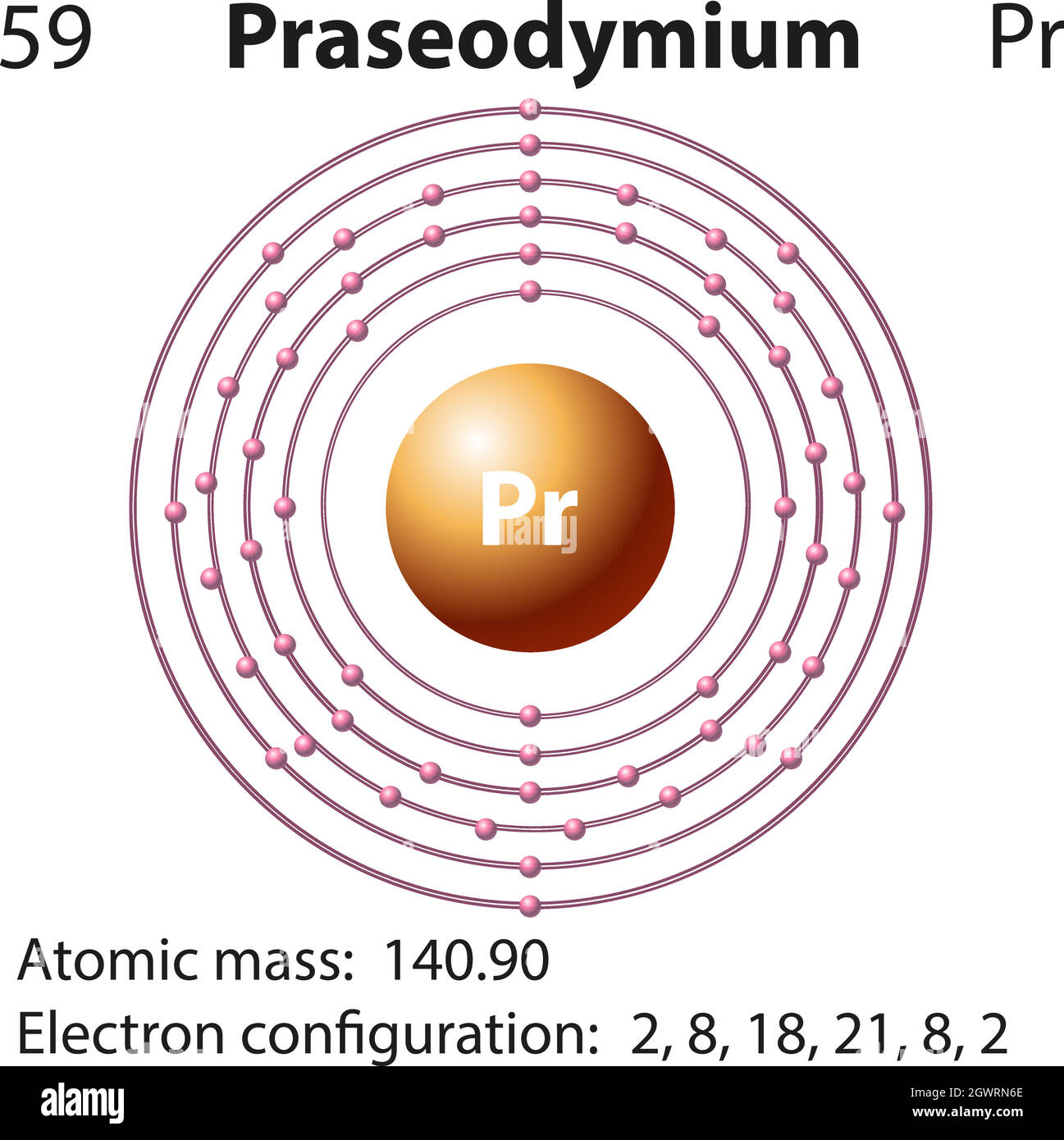 Symbol and electron diagram for Praseodymium Stock Vector Image & Art ... Symbol and electron diagram for Praseodymium Stock Vector Image & Art ...