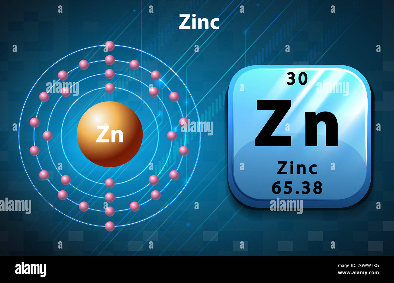 Zinc Atom