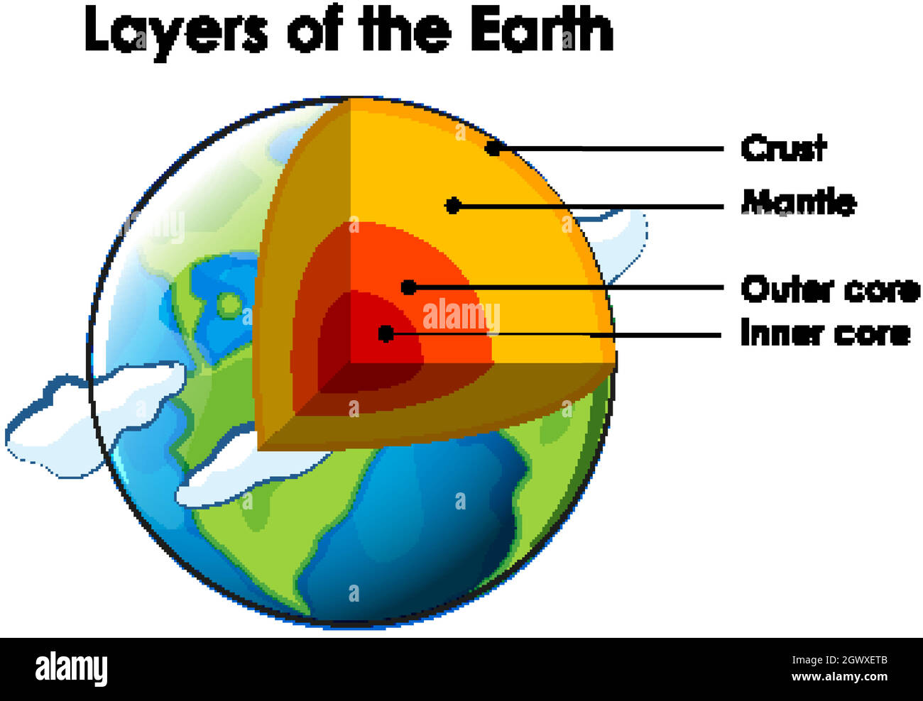 Layers of earth graphic Cut Out Stock Images & Pictures - Alamy