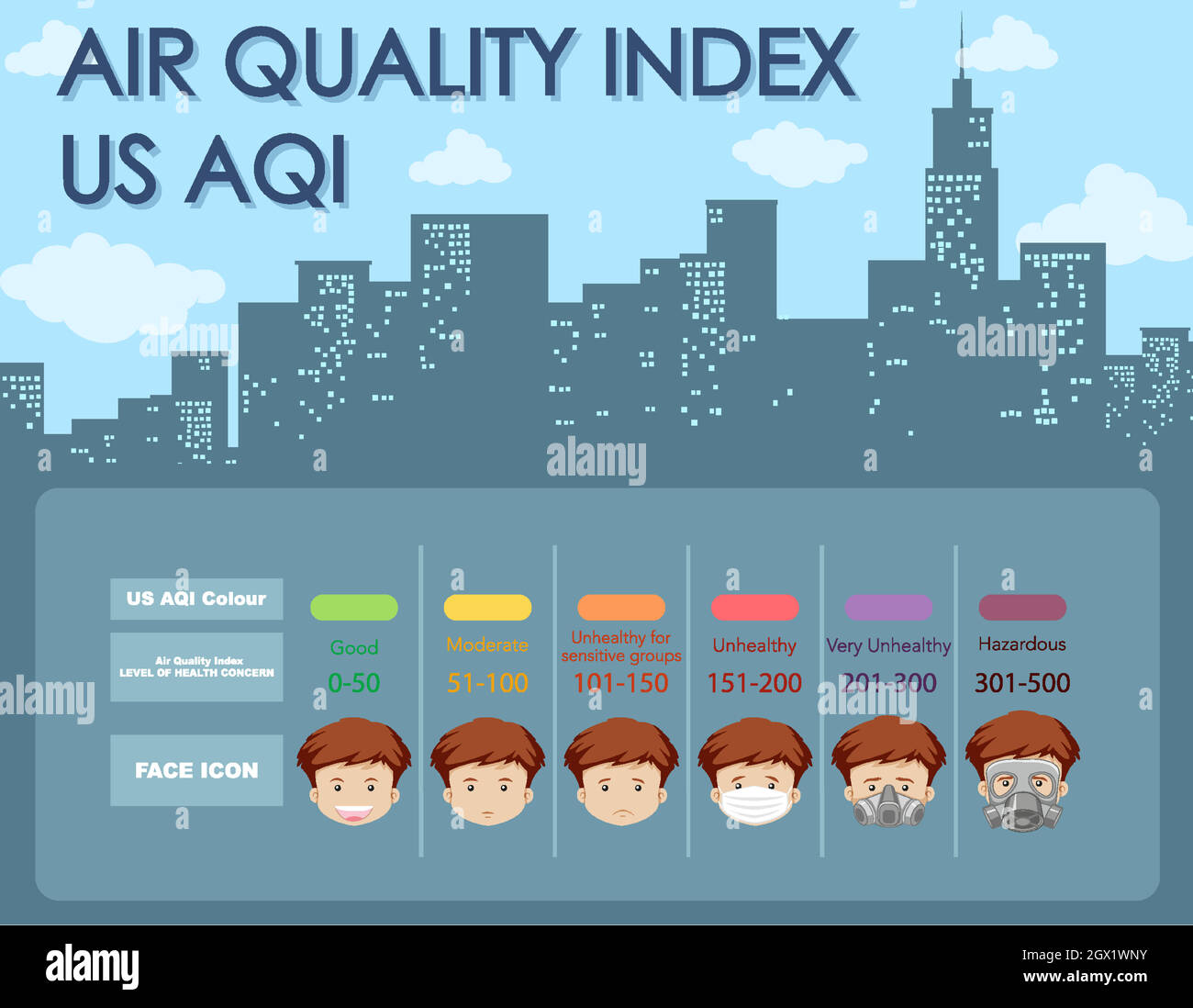 Poster design for air quality index with color scales and city ...