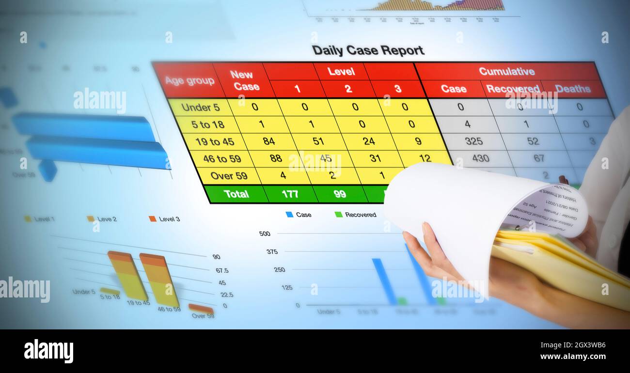 Results of epidemiological analysis presented in tables and graphs for ...
