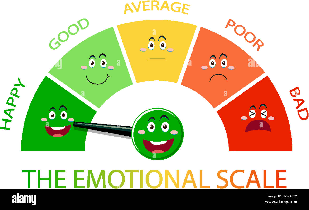Emotional scale with arrow from green to red and face icons Stock ...