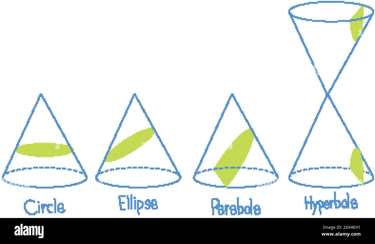 Set of math cross sectional area illustration Stock Vector Image & Art ...