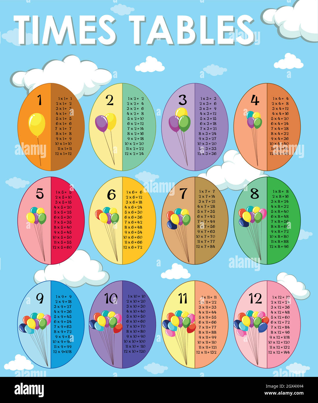 Multiplication tables hi-res stock photography and images - Alamy