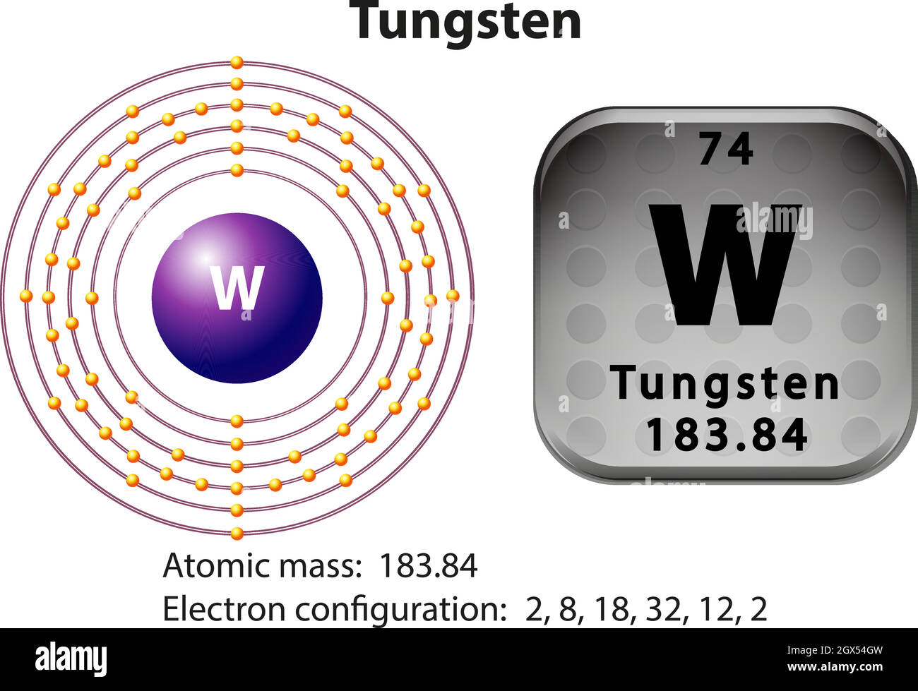 Tungsten Atomic Structure