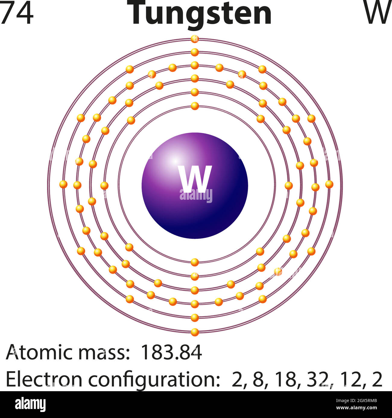 Strong and weak nuclear force hi-res stock photography and images - Alamy