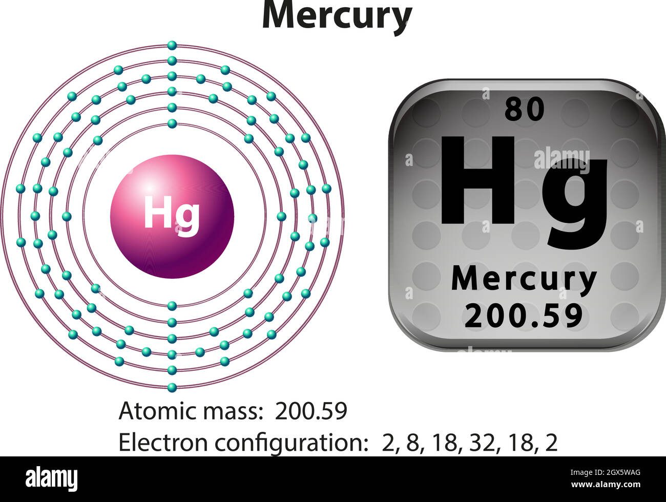 Symbol and electron diagram for Mercury Stock Vector Image & Art - Alamy Symbol and electron diagram for Mercury Stock Vector Image & Art - Alamy