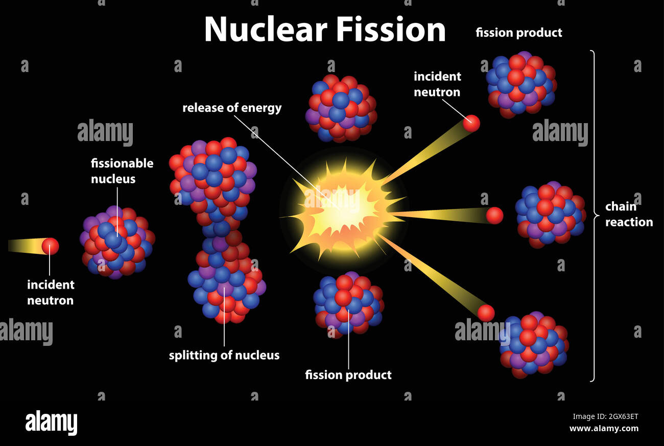 Nuclear fission Stock Vector Images - Alamy