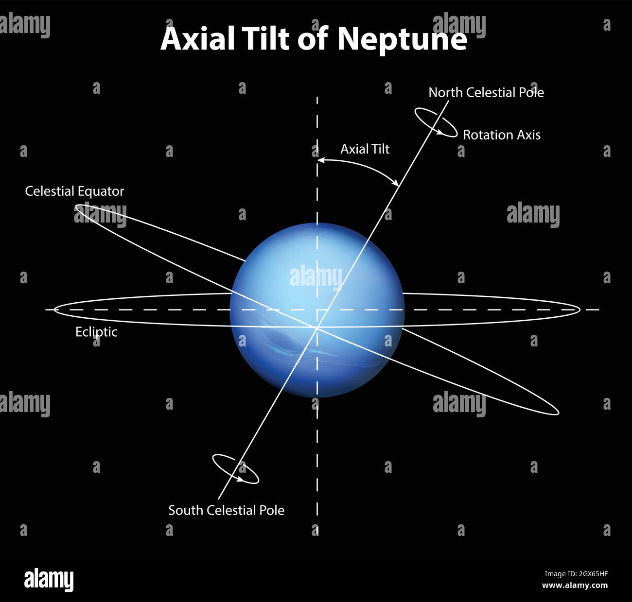 Neptune planet with rings hi-res stock photography and images - Alamy