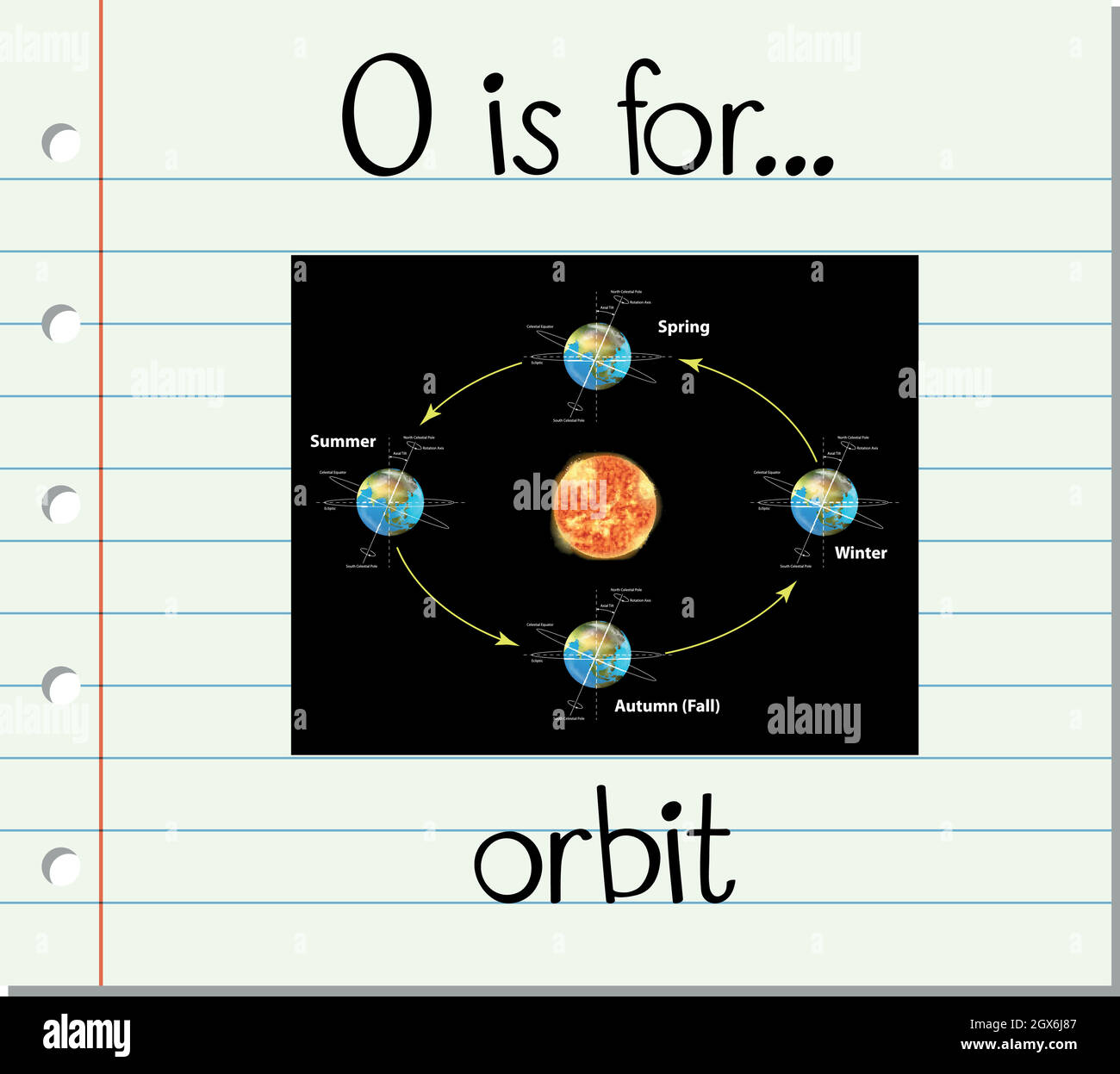 O orbit hi-res stock photography and images - Alamy