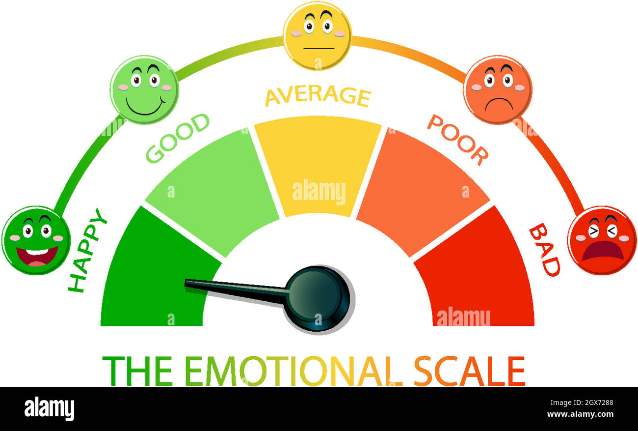 Emotional scale with arrow from green to red and face icons Stock ...