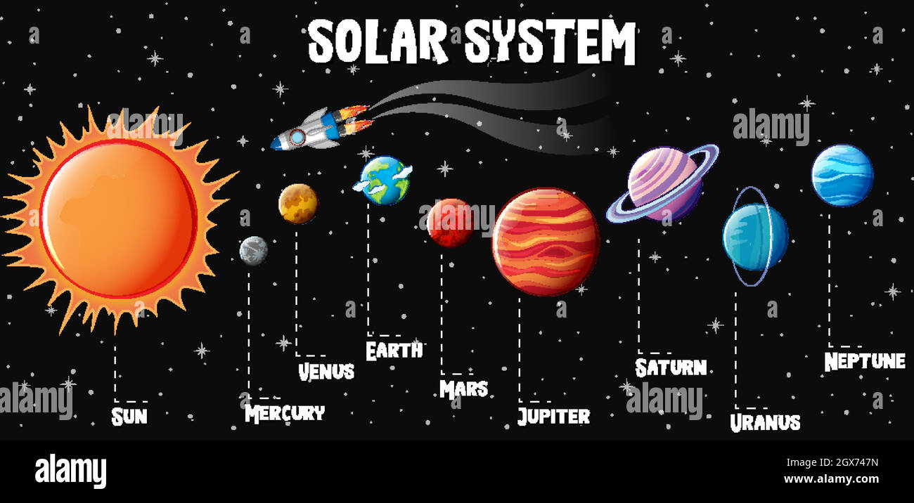 Planets of the solar system infographic Stock Vector Image & Art - Alamy