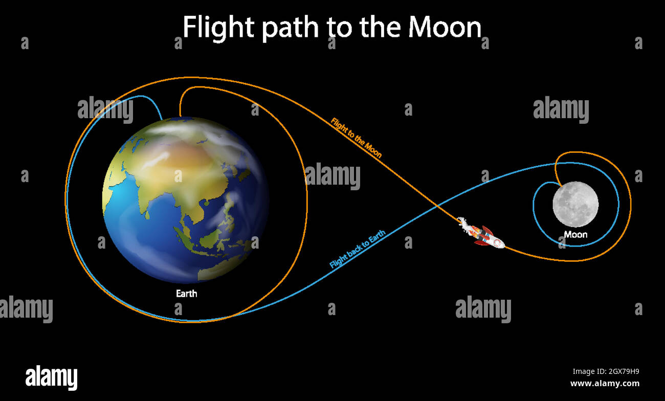 Flight path diagram hi-res stock photography and images - Alamy