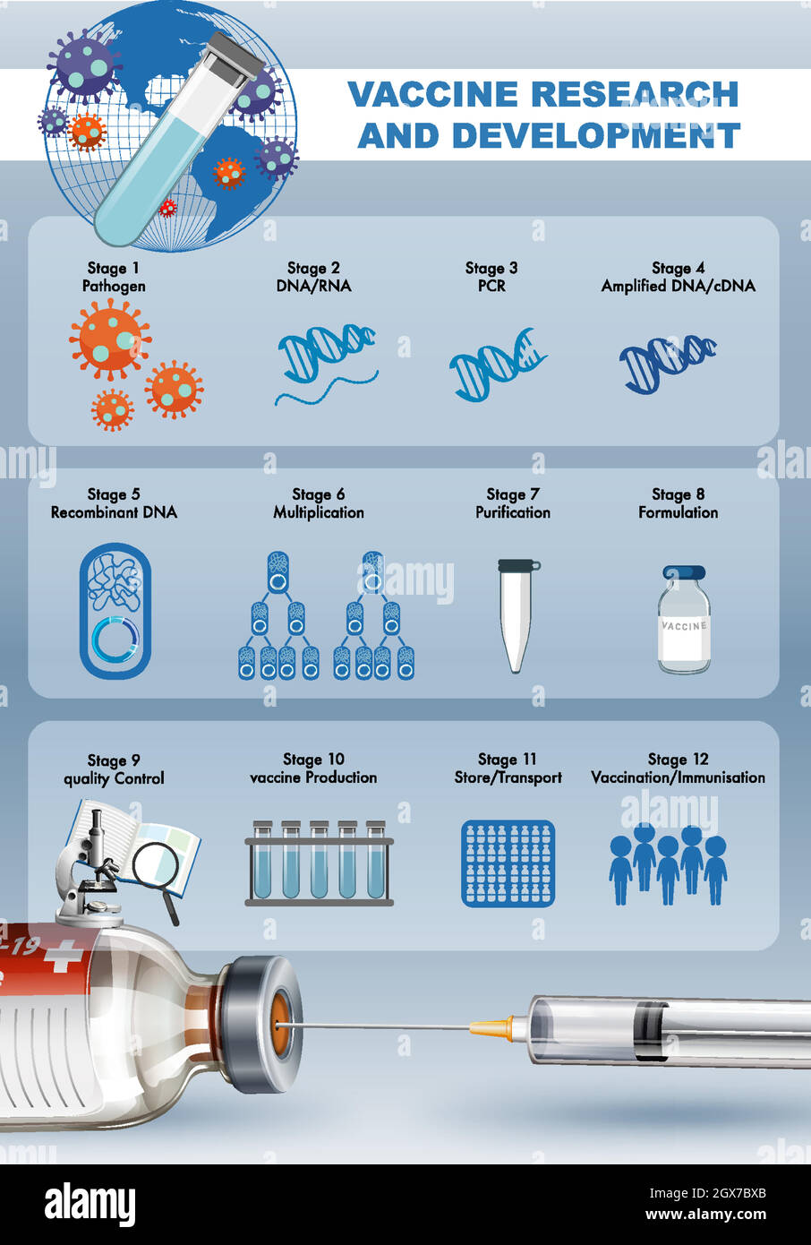 Vaccine Research and Development for covid-19 or coronavirus poster or ...