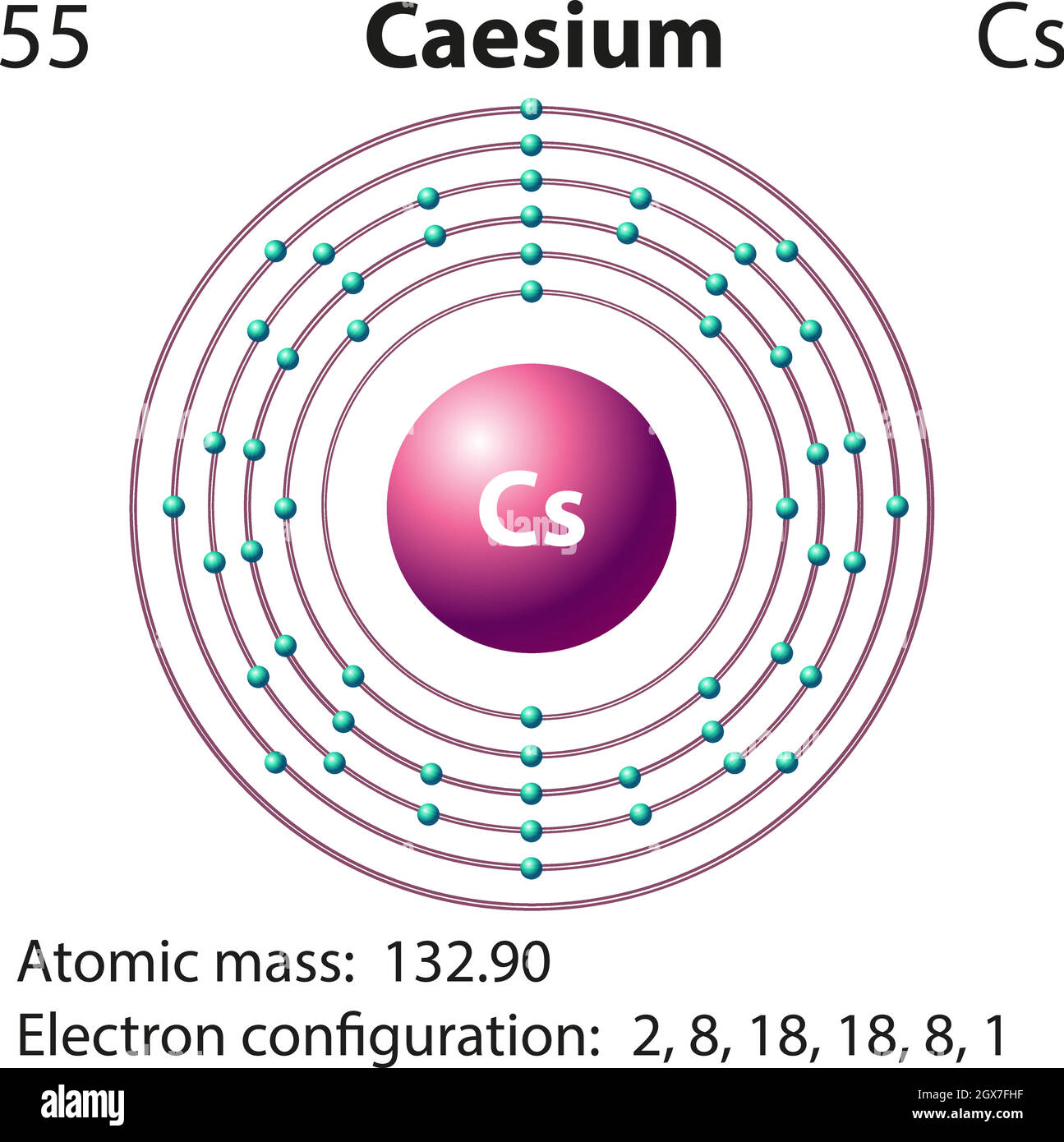 Symbol and electron diagram for Caesium Stock Vector Image & Art - Alamy